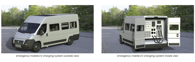 Emergency mobile EV charging system - EVCEXPERTS.CA